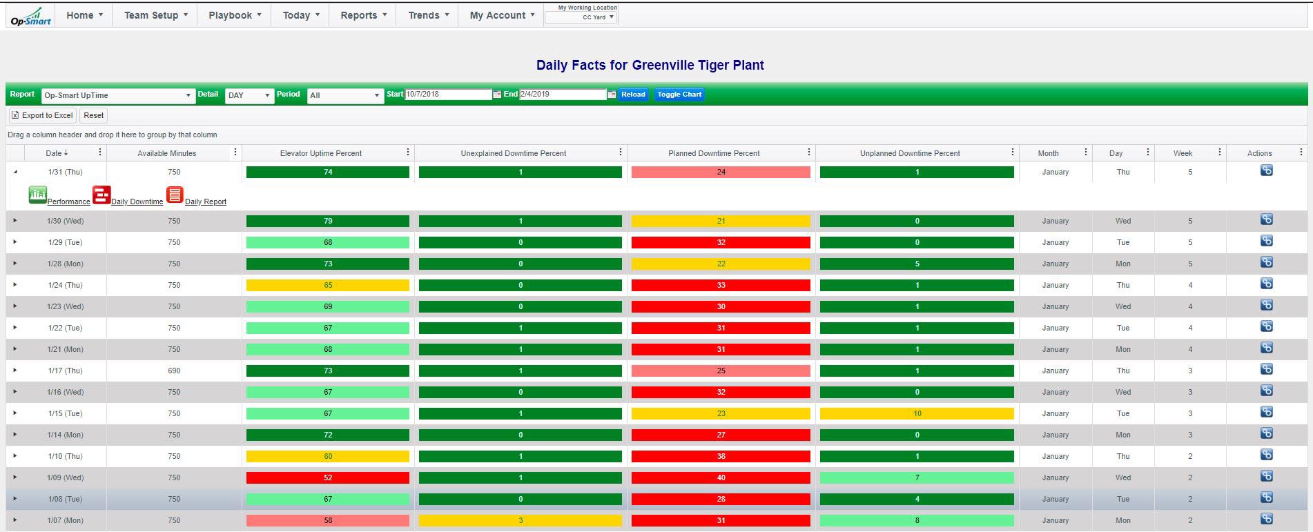 Op-Smart: Plant Management